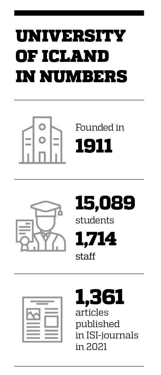 University’s research-driven innovation boosts Icelandic business ...